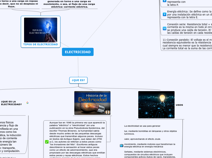 ELECTRICIDAD - Mind Map